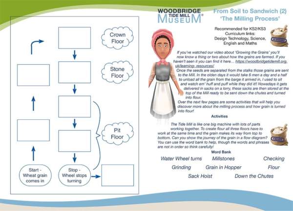 Learning Resources - Woodbridge Tide Mill